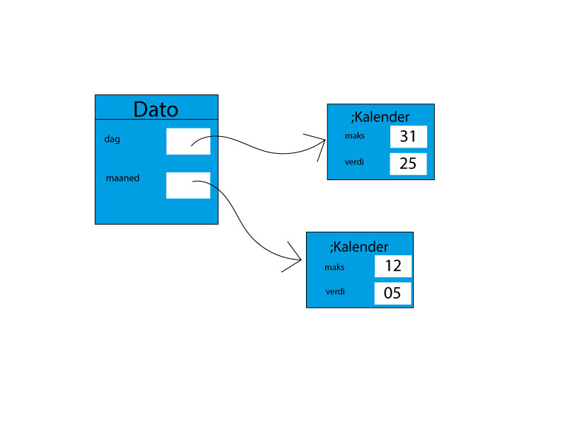 Nettsted for Nico Alexander Hagen